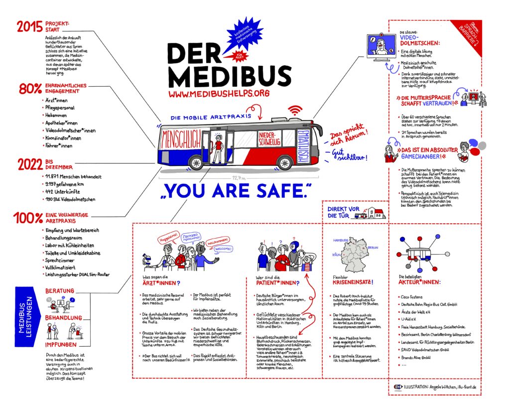 Initiative - medibushelps.org